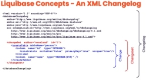Get Started | Core Liquibase Concepts | Author Database Changes ...