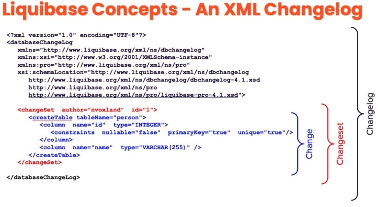 Get Started | Core Liquibase Concepts | Author Database Changes | Liquibase.org